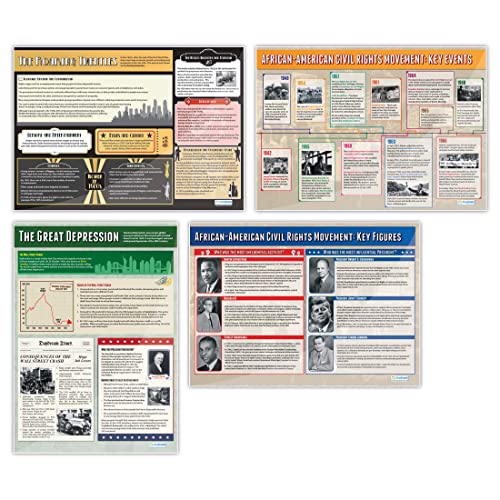 20th Century USA Posters - Set of 4 | History Posters | Laminated Glos ...